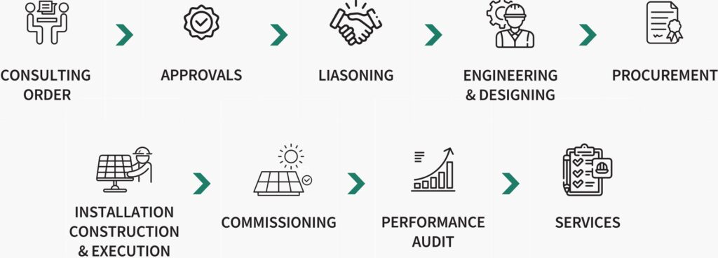 Solar EPC Solutions – BKG India